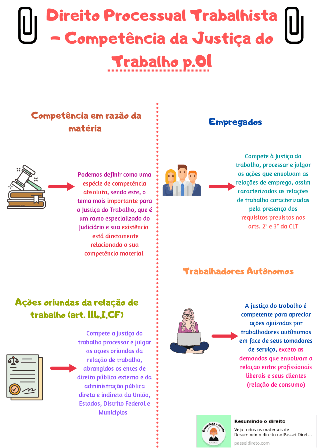 Direito Processual Trabalhista - Competência da Justiça do Trabalho P ...