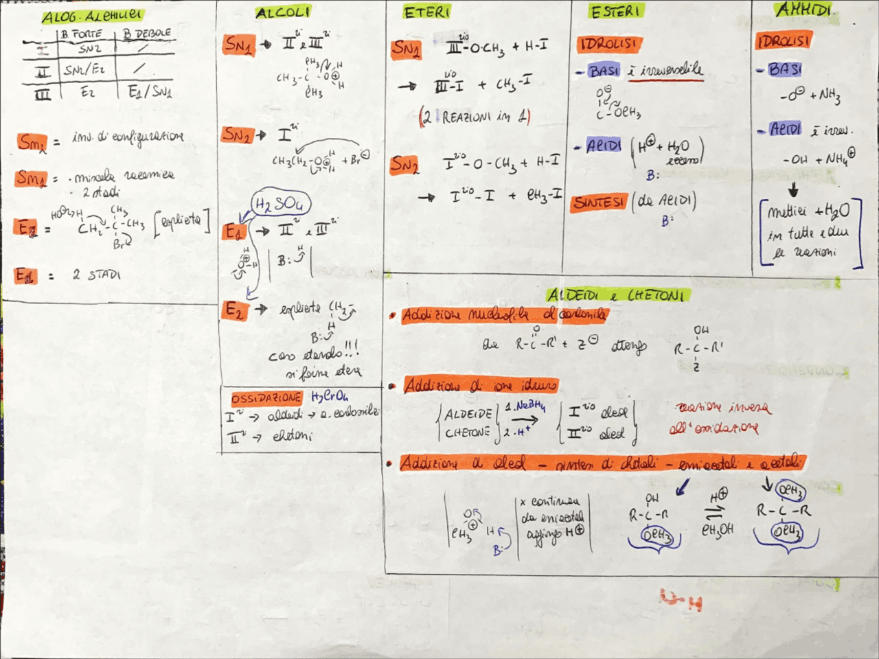 Schema Meccanismi Di Reazione Schemi E Mappe Concettuali Di Chimica