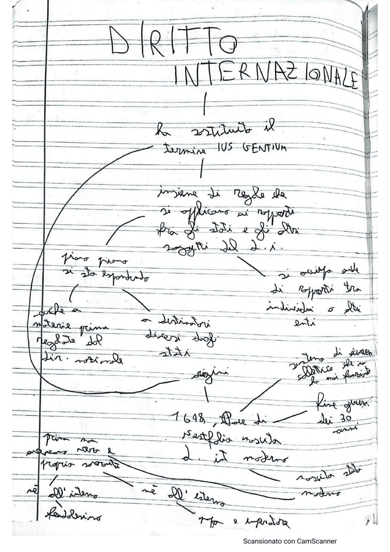 Schemi Diritto Internazionale Schemi E Mappe Concettuali Di Diritto