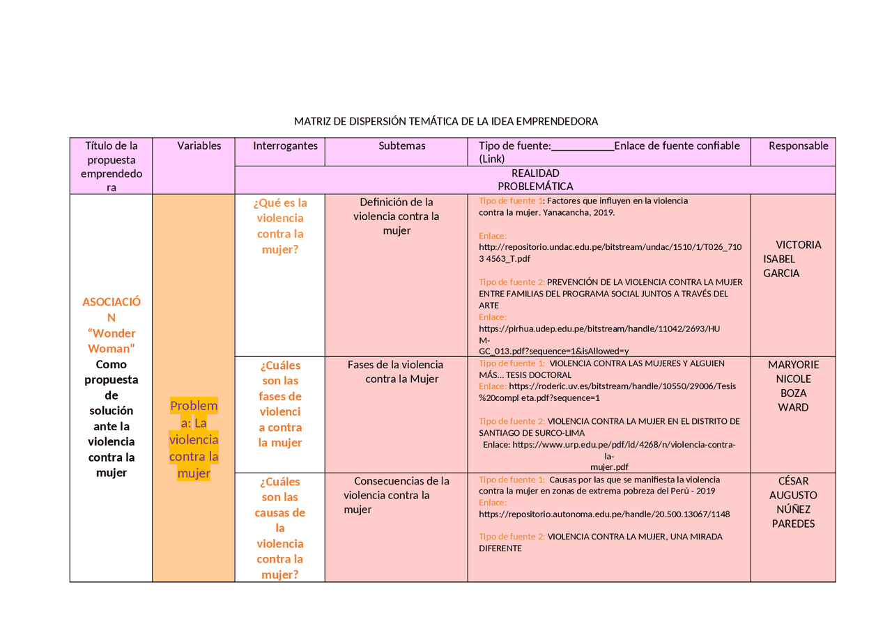 MATRIZ DE DISPERSION VIOLENCIA CONTRA LA MUJER | Esquemas y mapas conceptuales de Derecho de la ...