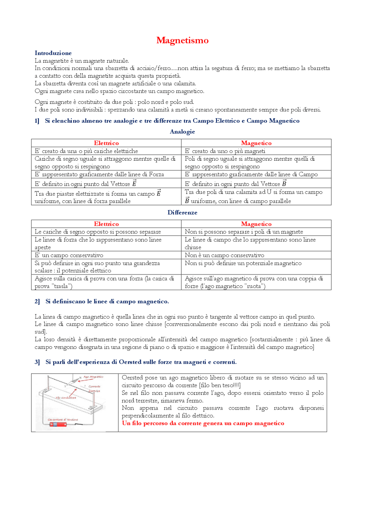 Magnetismo | Schemi e mappe concettuali di Fisica - Docsity