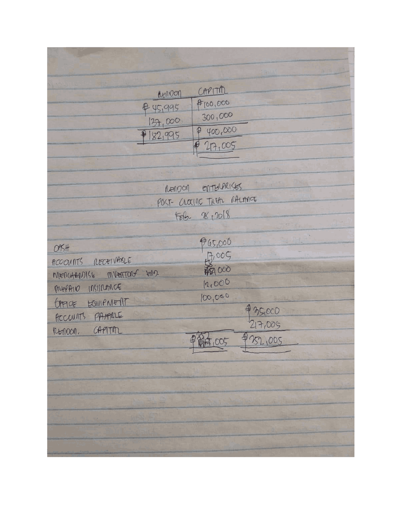 Basic Sample of Post Closing Entries | Quizzes Accounting - Docsity