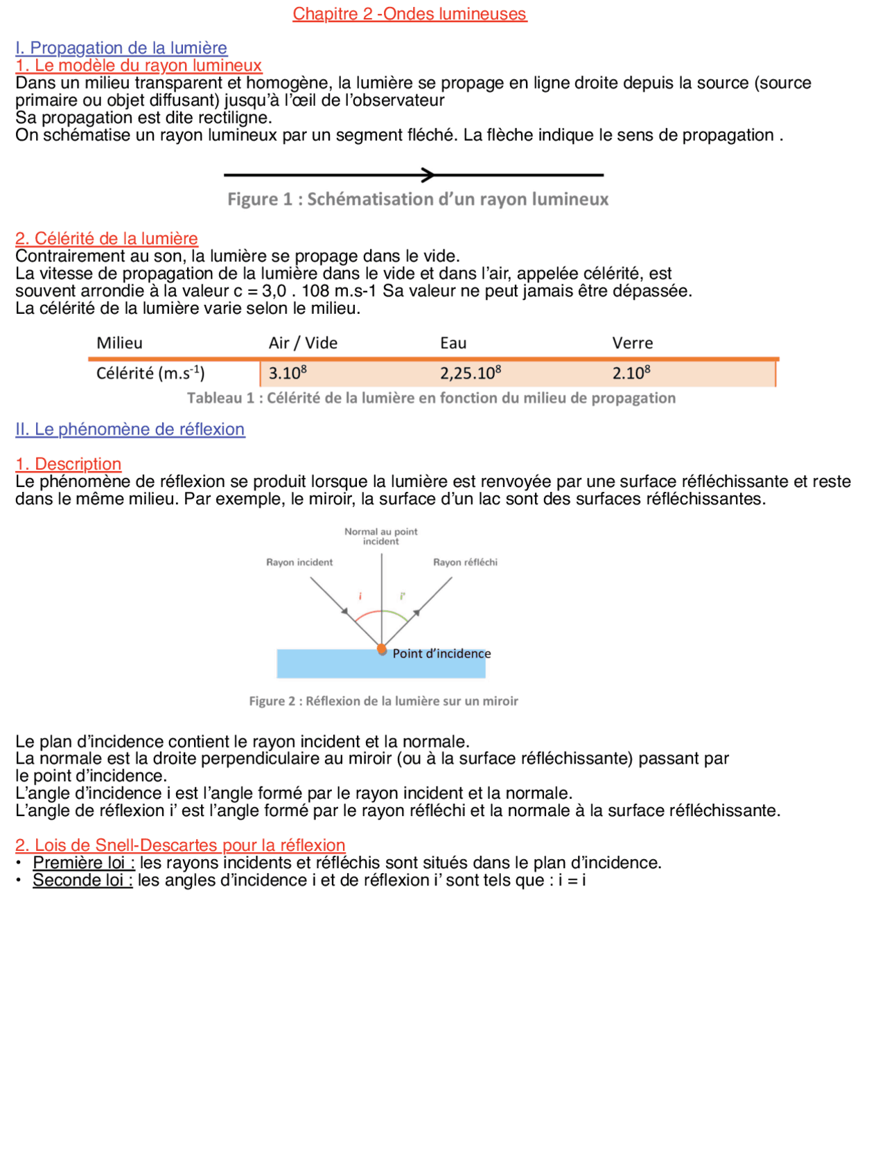 Les ondes lumineuses | Notes Physique - Docsity