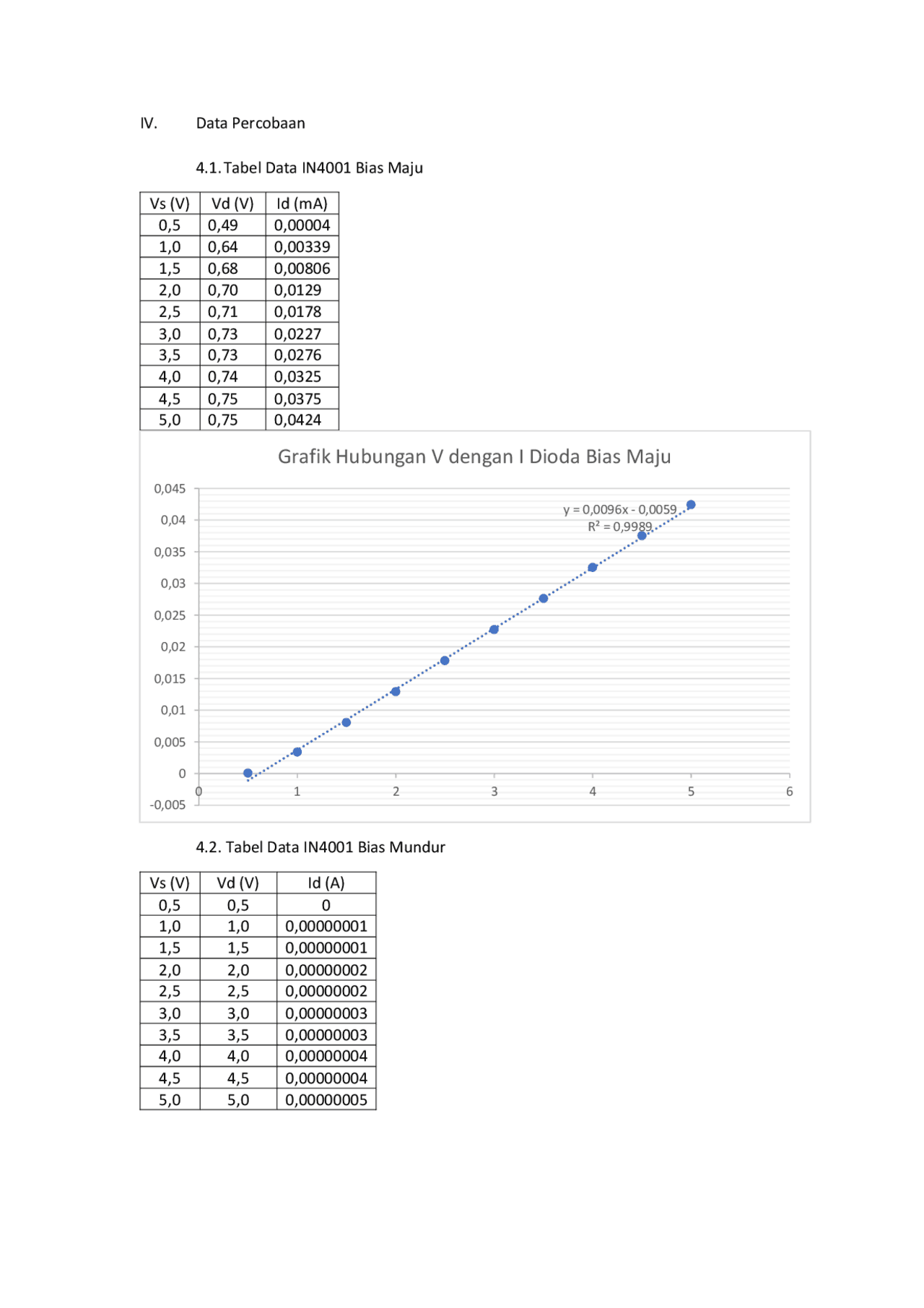 Data Laporan Praktikum P3 Elektronika Digital | Lab Reports Programming ...