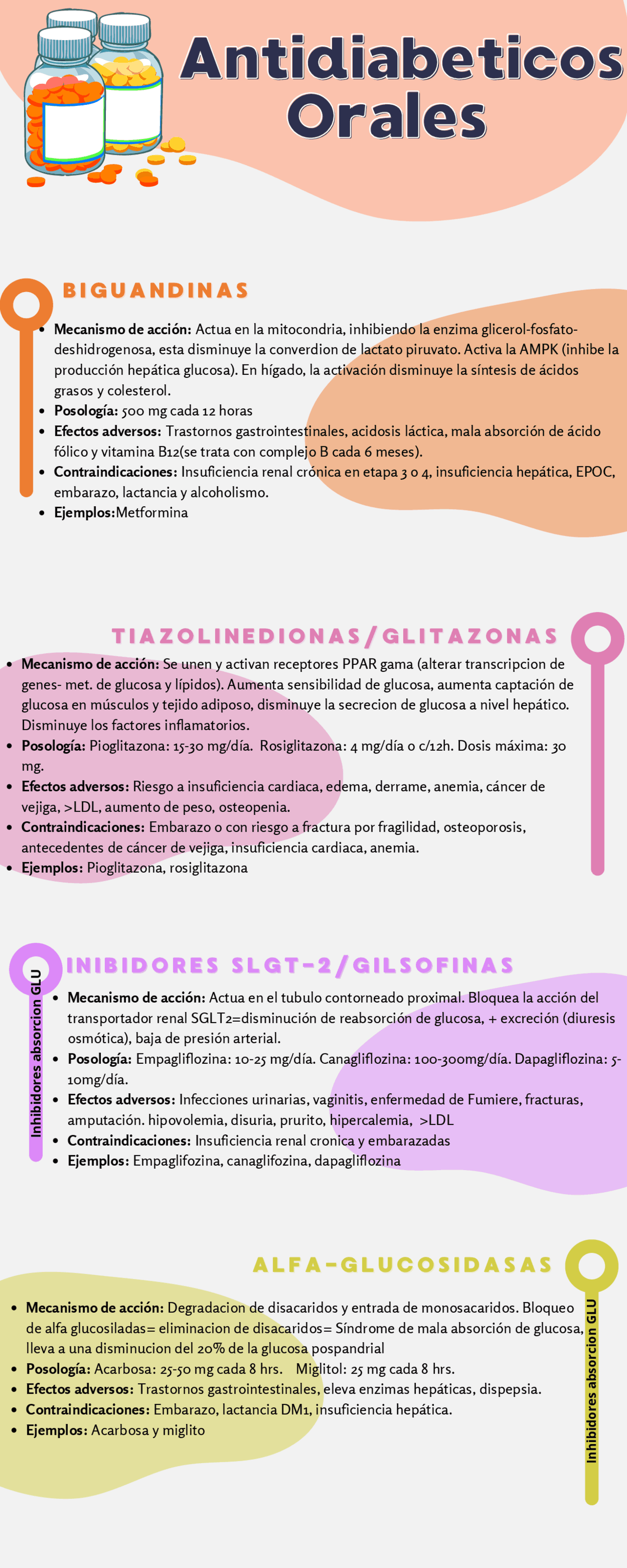 Antidiabeticos Orales Apuntes De Endocrinología Docsity