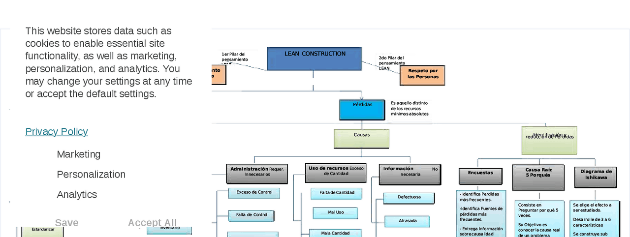 Mapa de la filosofía de Lean Construction | Esquemas y mapas conceptuales de Ciencia de la ...