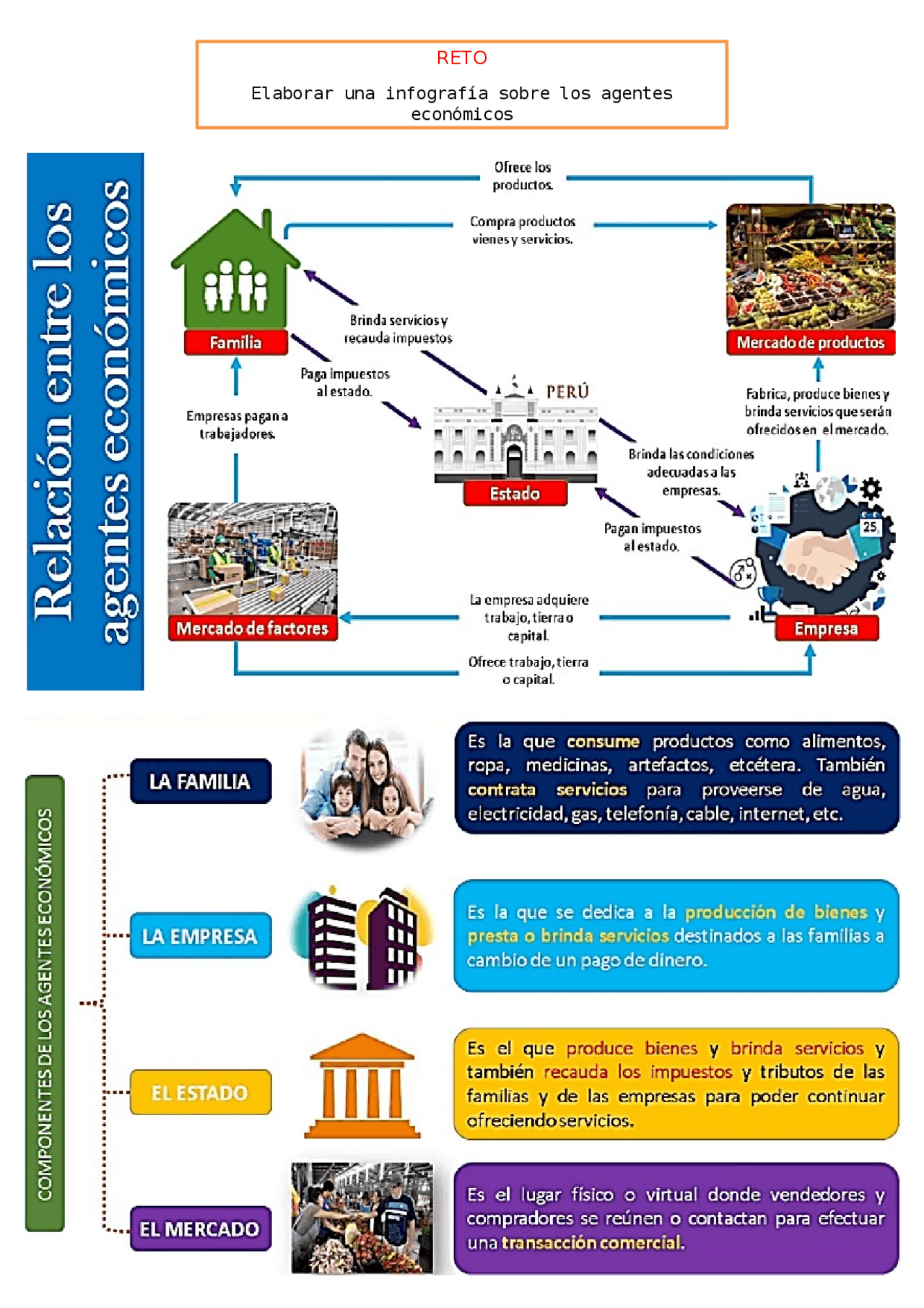 "Los Agentes Económicos" | Apuntes de Humanidades y Ciencias Sociales ...