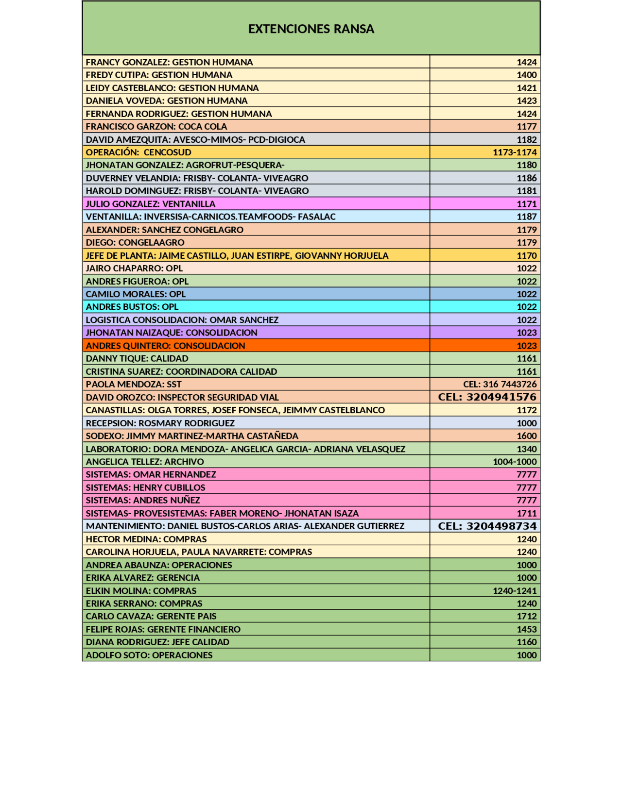 Directorio de Extensiones y Contactos de la Empresa RANSA | Resúmenes ...