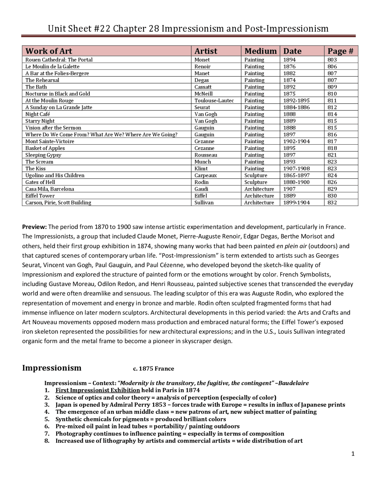 Unit Sheet #22 Chapter 28 Impressionism and Post ... | Lecture notes ...