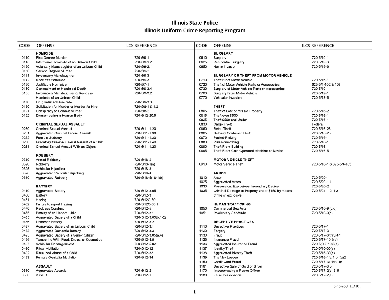 Illinois State Police Illinois Uniform Crime Reporting Program Slides illinois-state-police-illinois-uniform-crime-reporting-program-slides