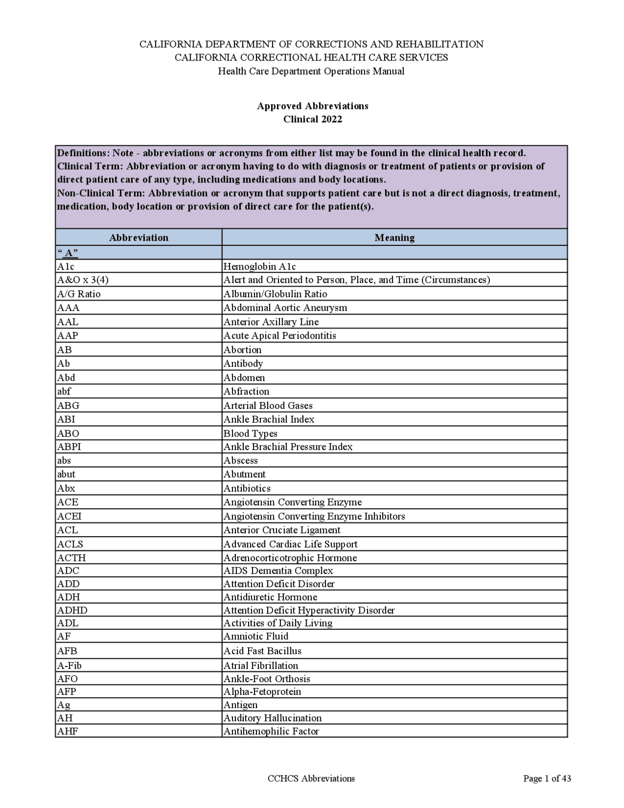 CCHCS Approved Abbreviations | Study notes History | Docsity