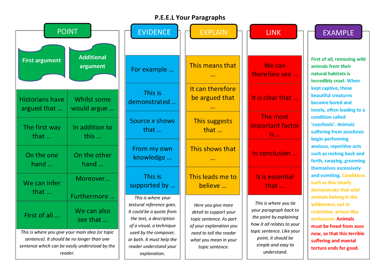 POINT EVIDENCE EXPLAIN LINK EXAMPLE | Slides English Language | Docsity