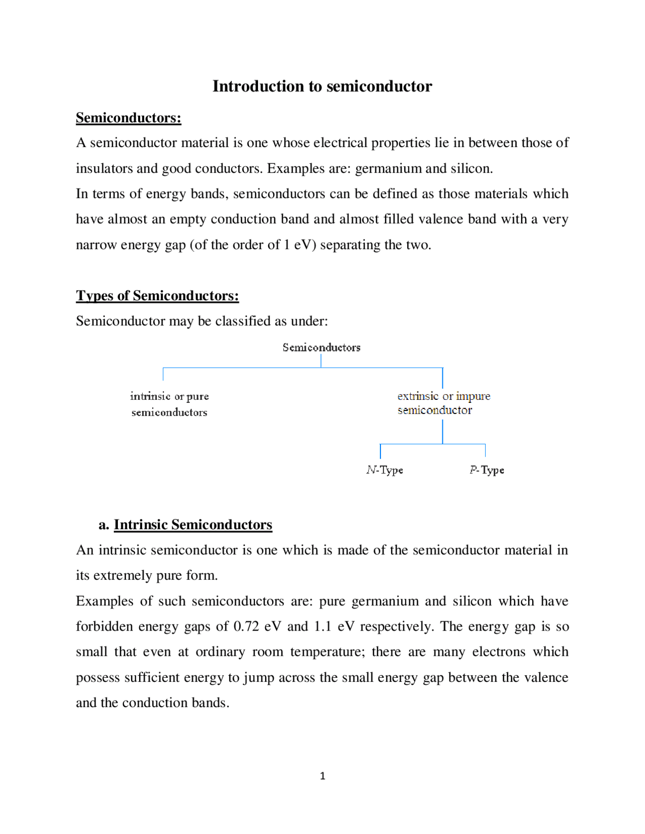 Introduction To Semiconductor Schemes And Mind Maps Construction