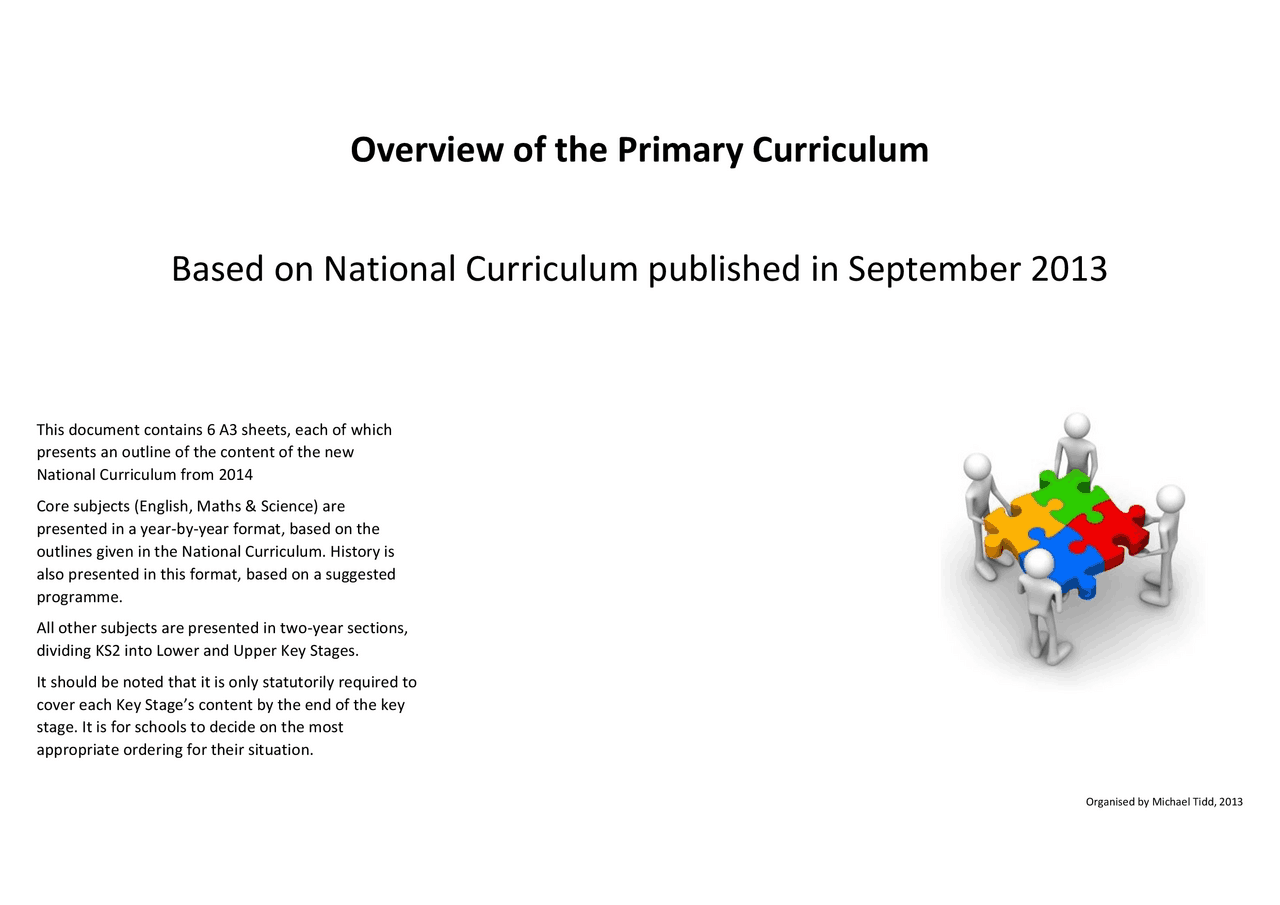 Curriculum Overview for Years 1-6 | Slides English | Docsity