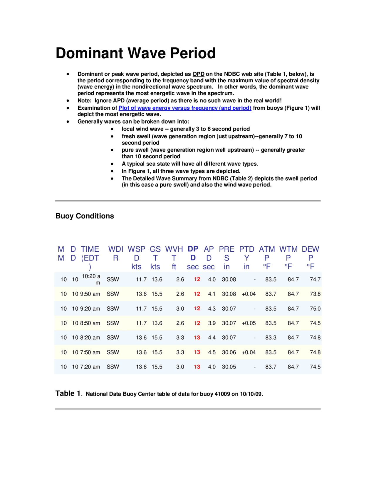 Dominant Wave Period Lecture Notes Particle Physics Docsity