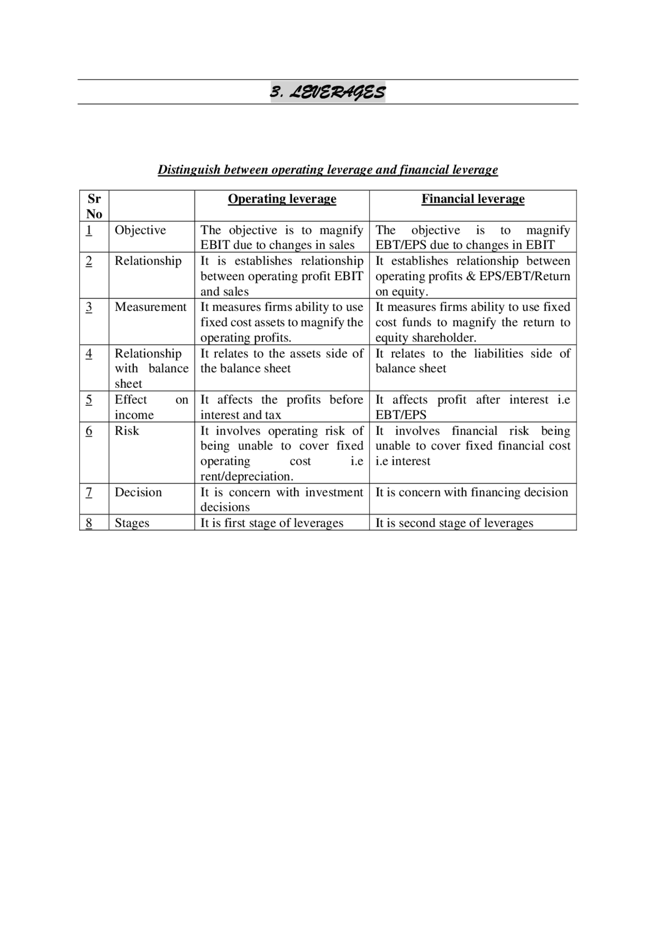 Understanding Operating and Financial Leverage | Lecture notes ...