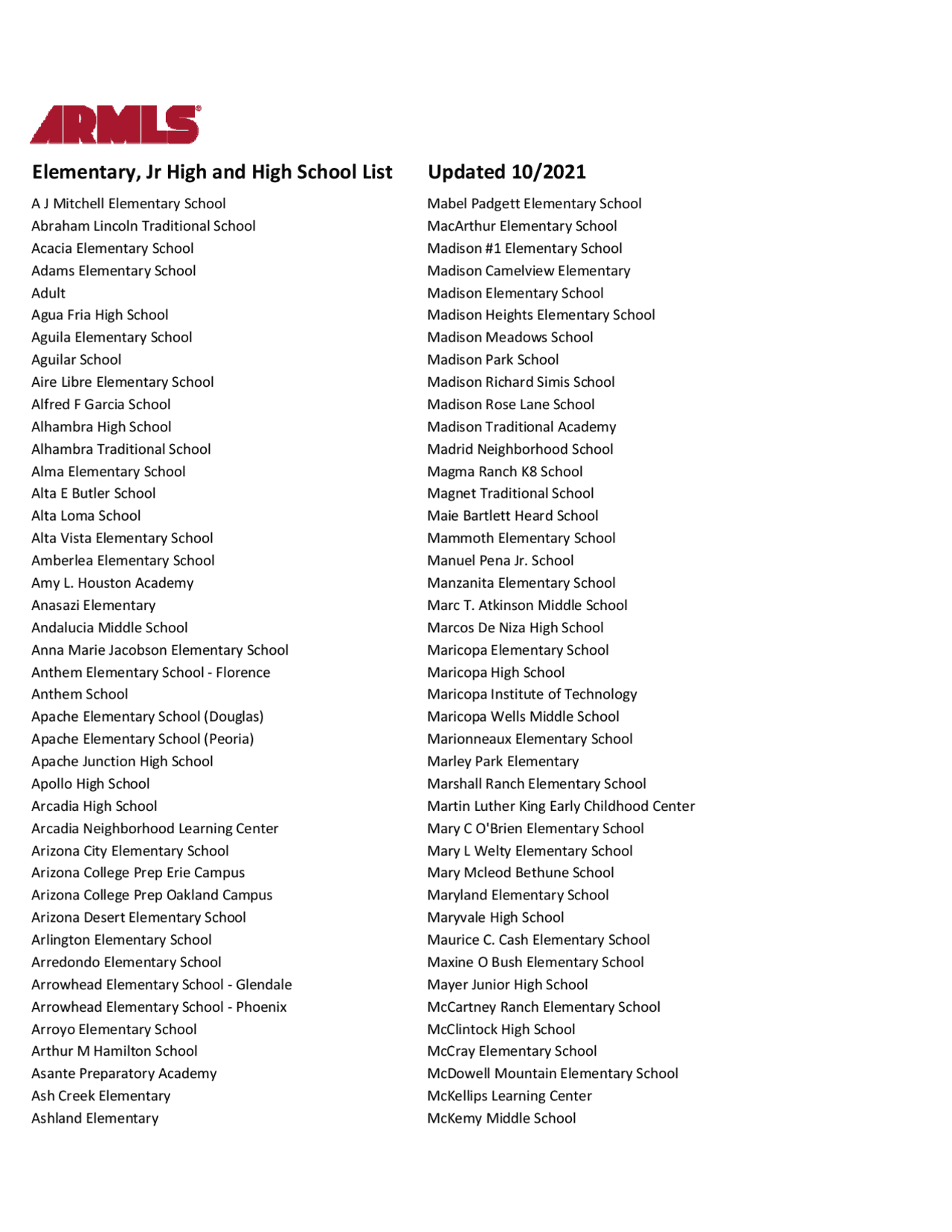 Elementary Jr High And High School List Lecture Notes Technology