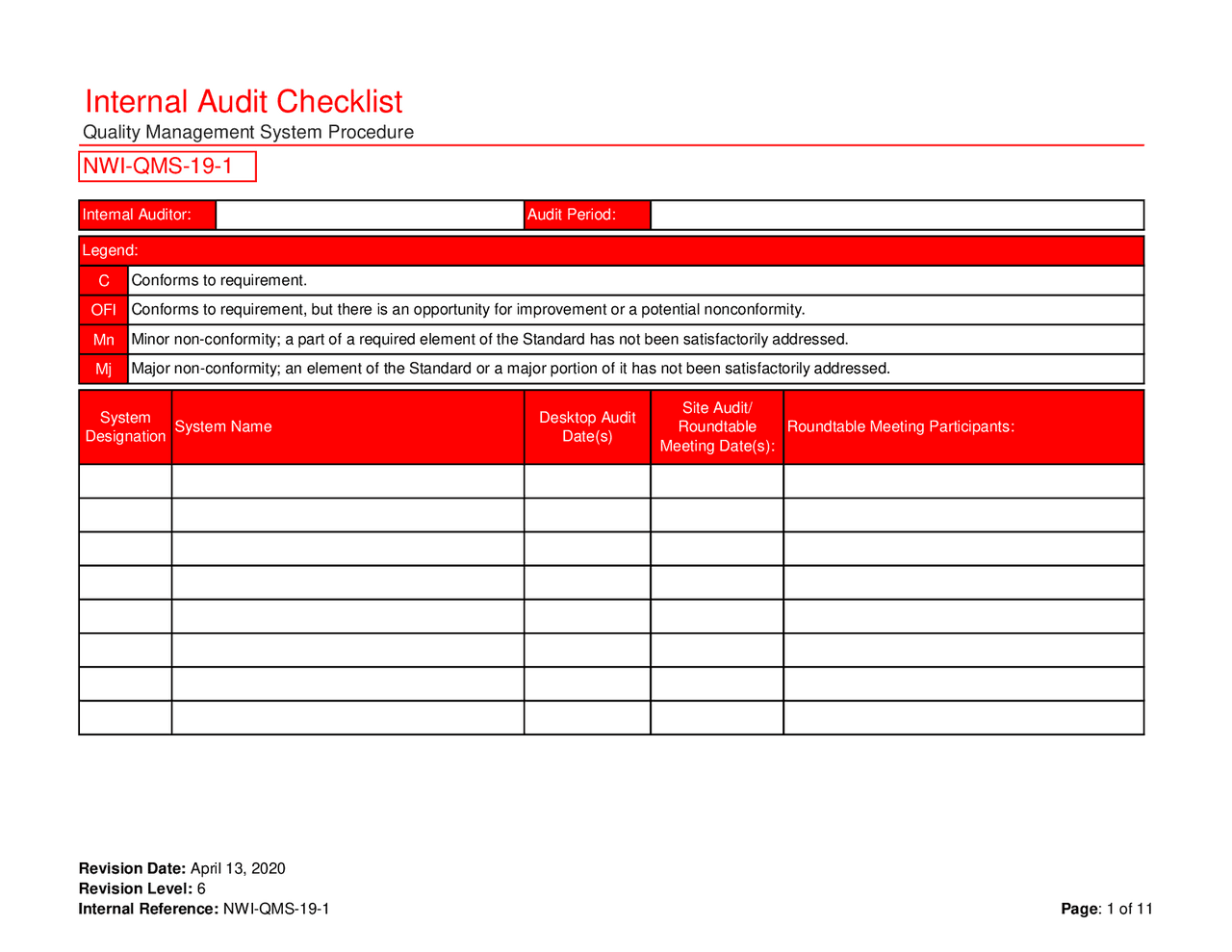 Internal Audit Checklist | Schemes and Mind Maps Quality Management ...