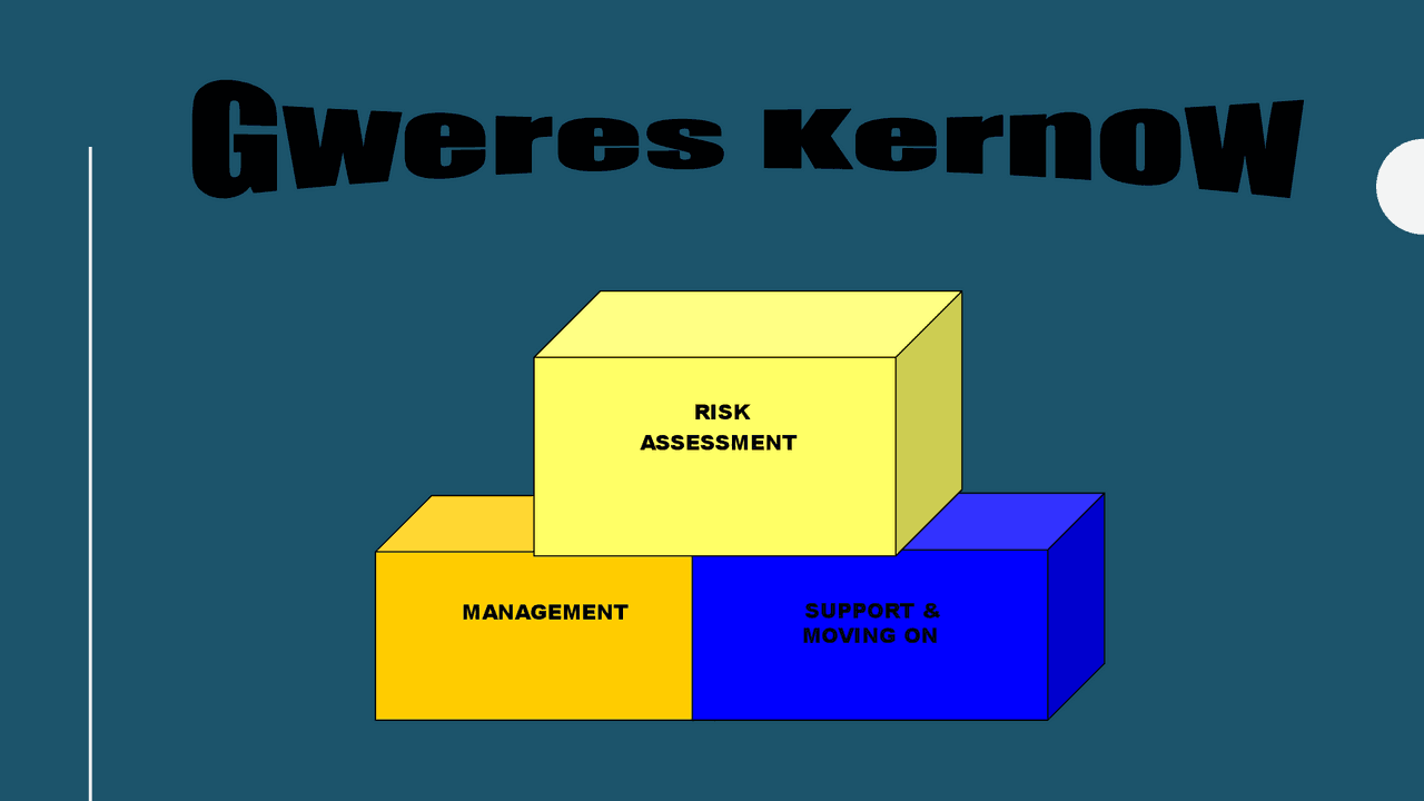 The Good Lives Model | Schemes and Mind Maps Voice | Docsity