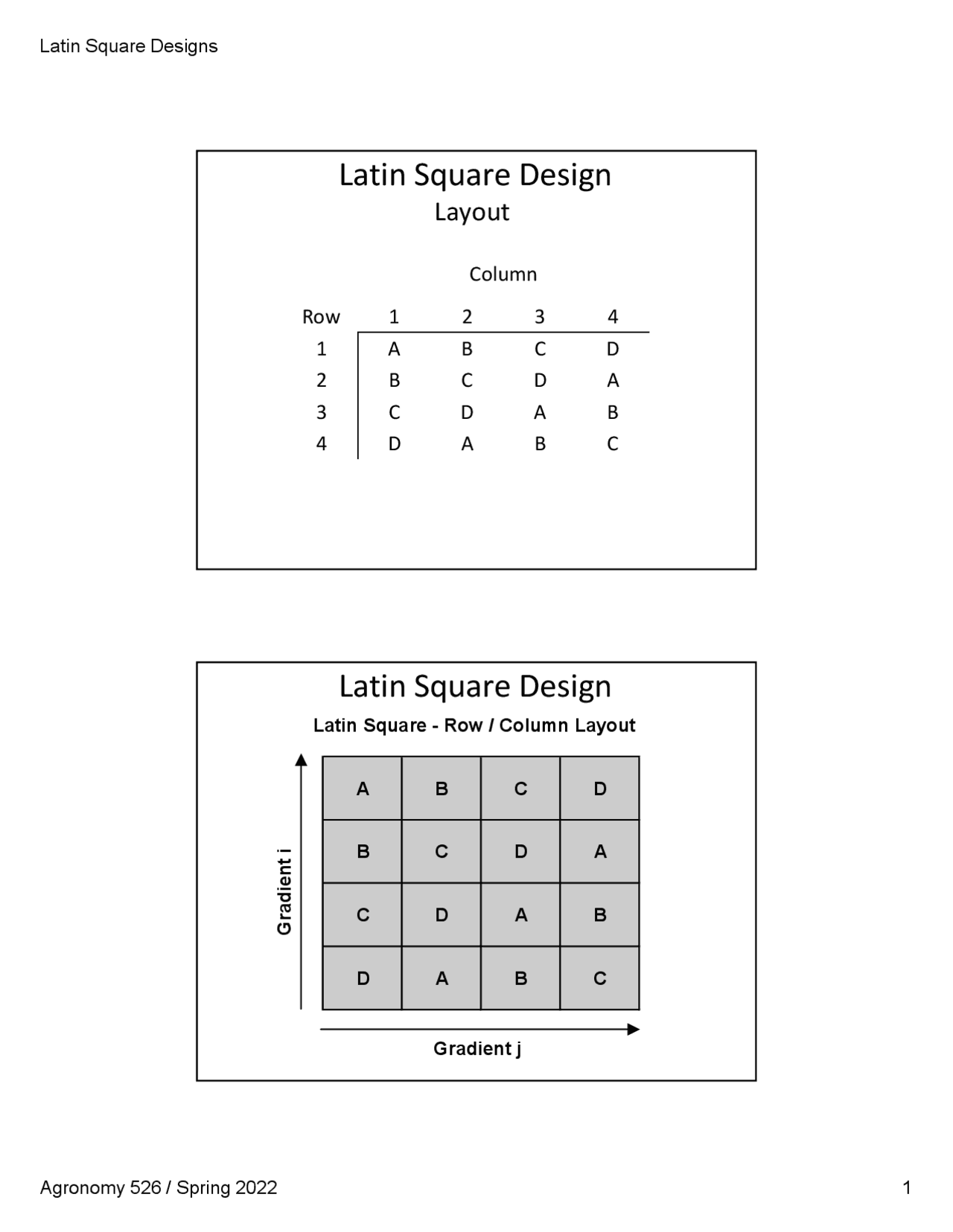 Latin Square Designs in Agronomy: Concept, Linear Model, and ANOVA ...
