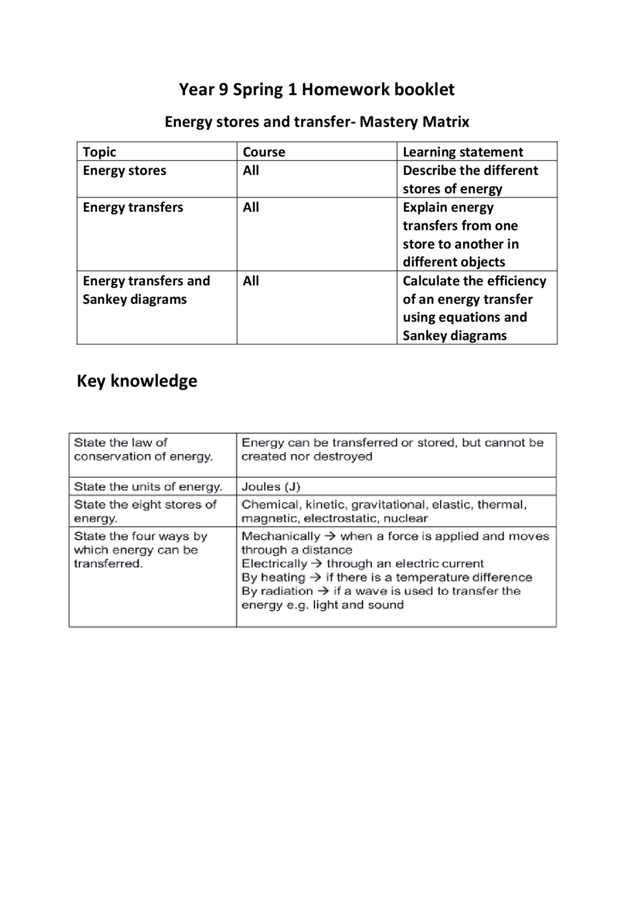 Year 9 Spring 1 Homework Booklet Lecture Notes Law Docsity