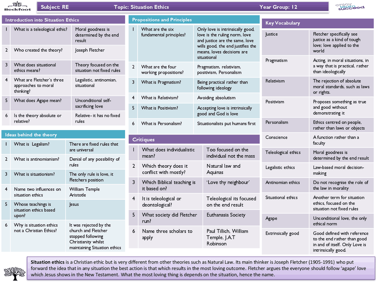 Situation Ethics: An Overview of Joseph Fletcher's Theory and Key ...