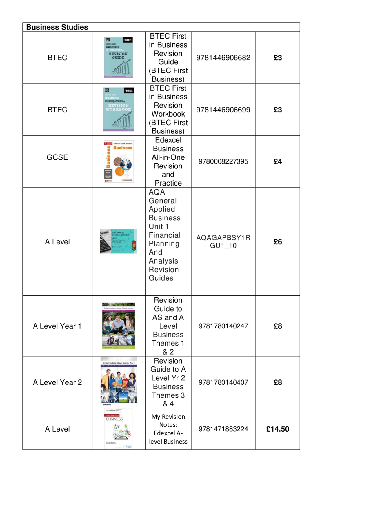 Business Studies BTEC BTEC First in Business Revision ... | Study notes ...