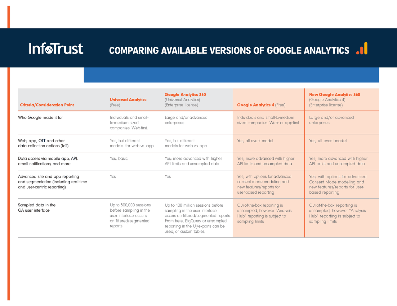 Comparison of Google Analytics Universal, GA 360, and GA 4: Features ...