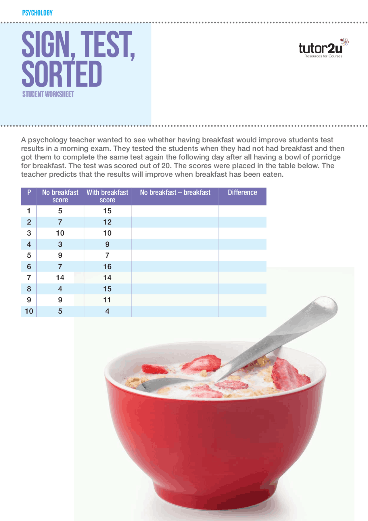 Sign Test in Psychology: An Experiment on the Effect of Breakfast on ...