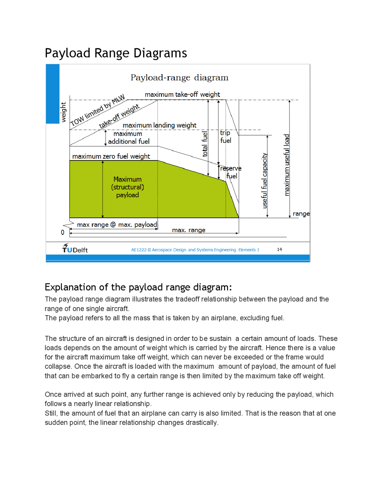Payload Range Diagrams | Study notes Aeronautical Engineering | Docsity