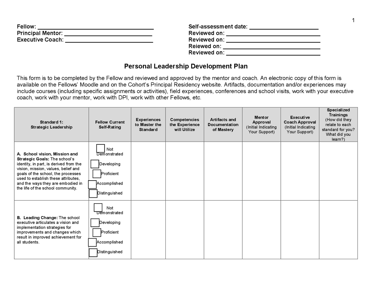 Personal Leadership Development Plan | Schemes and Mind Maps Decision ...