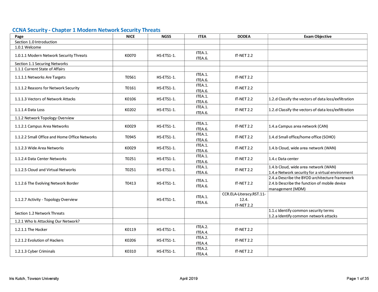 Ccna Security Lecture Notes Network Security Docsity 
