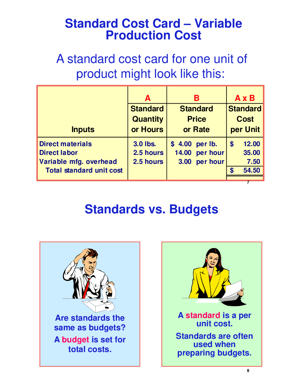Standard Cost Card – Variable Production Cost | Schemes and Mind Maps ...