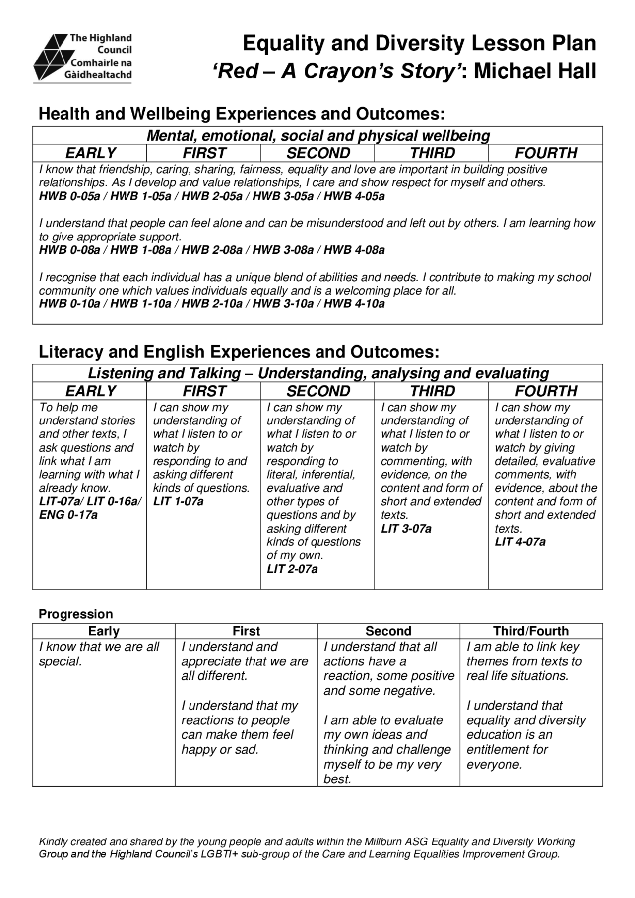 Equality and Diversity Lesson Plan 'Red – A Crayon's Story' | Study ...