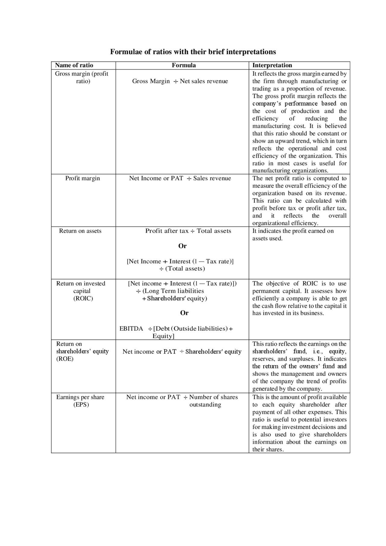 Formulae Of Ratios With Their Brief Interpretations Lecture Notes
