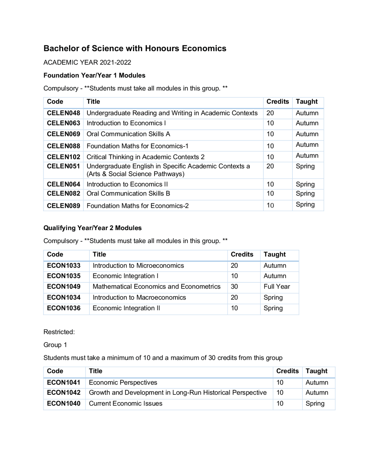 Bachelor of Science with Honours Economics | Exams Economics | Docsity