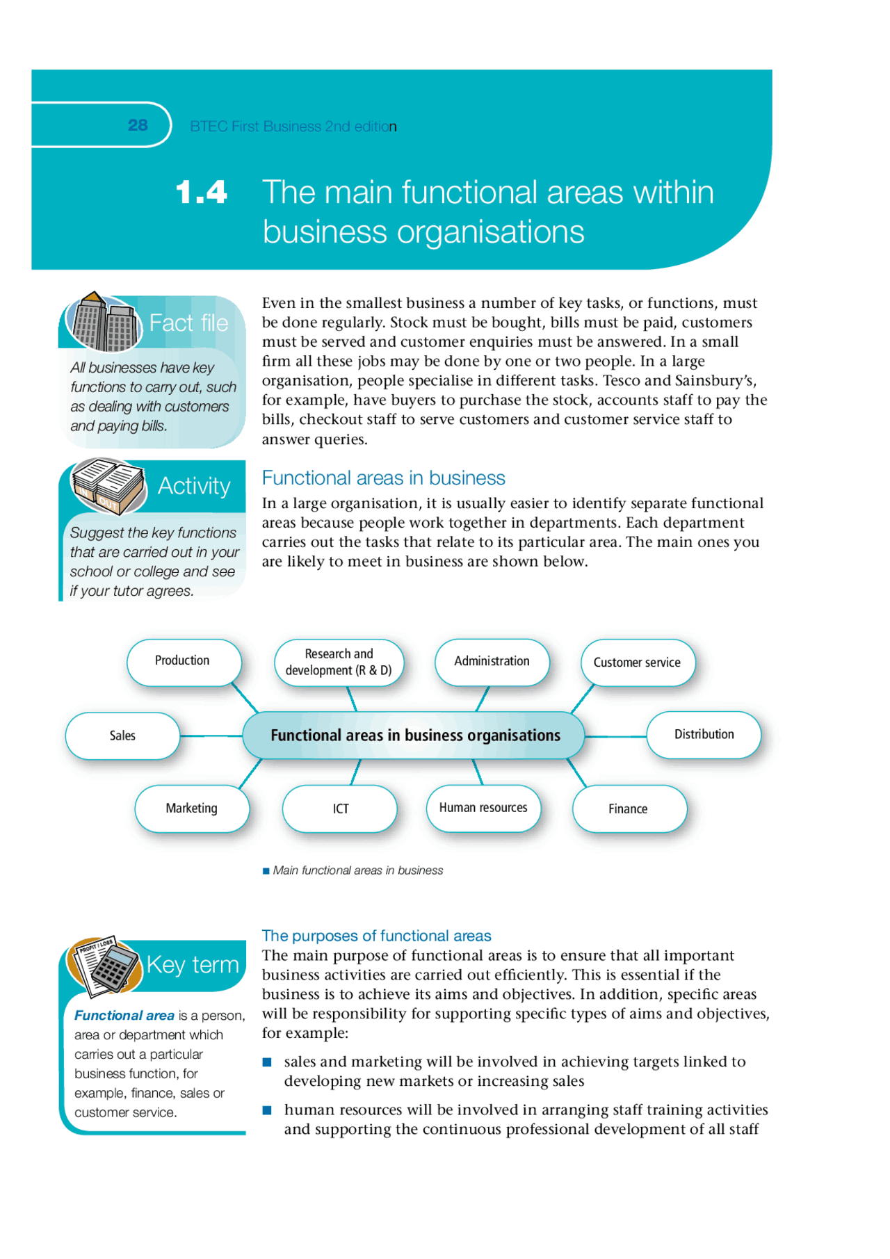 14 The Main Functional Areas Within Business Organisations Lecture