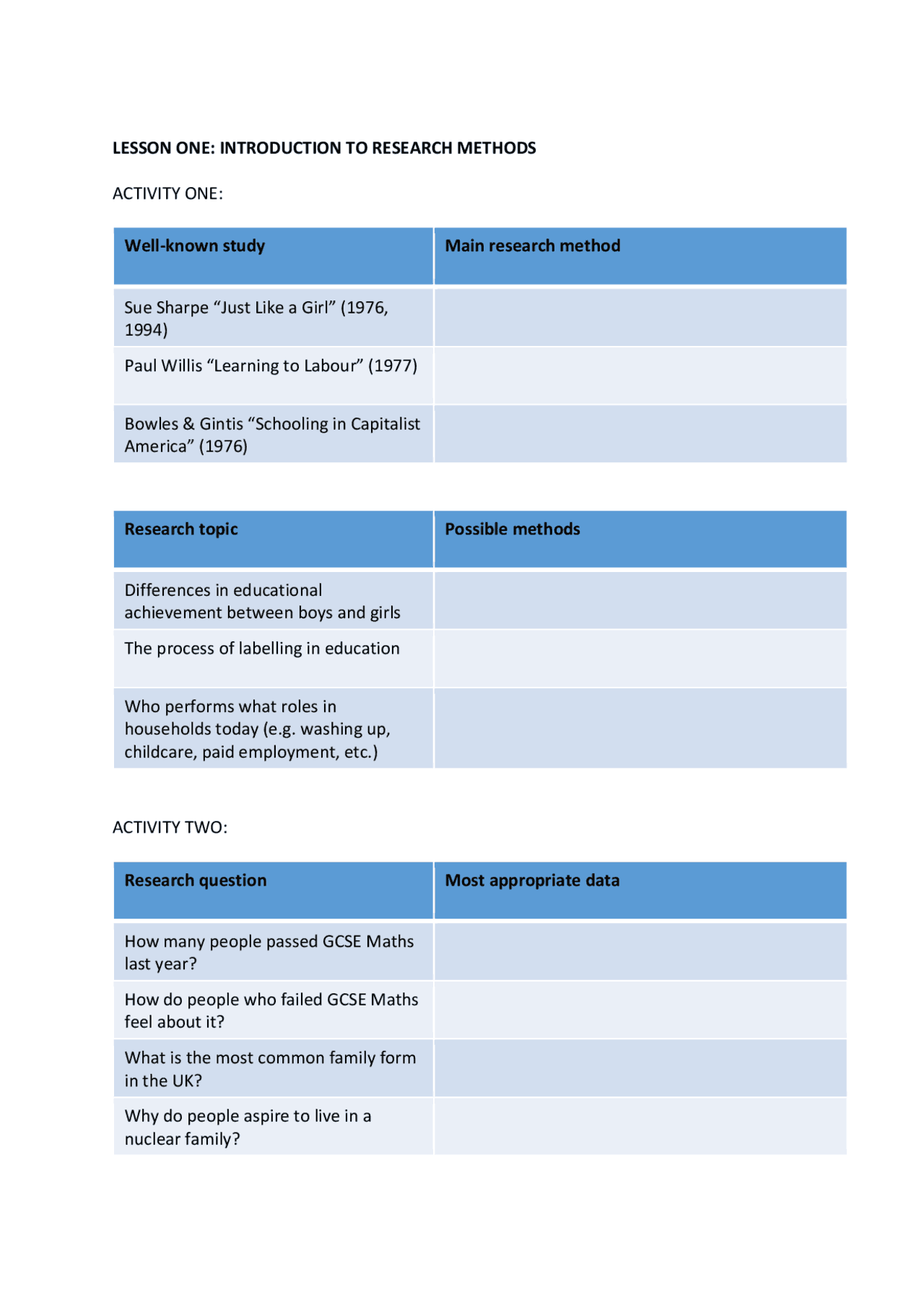 INTRODUCTION TO RESEARCH METHODS ACTIVITY ONE | Lecture notes Sociology ...