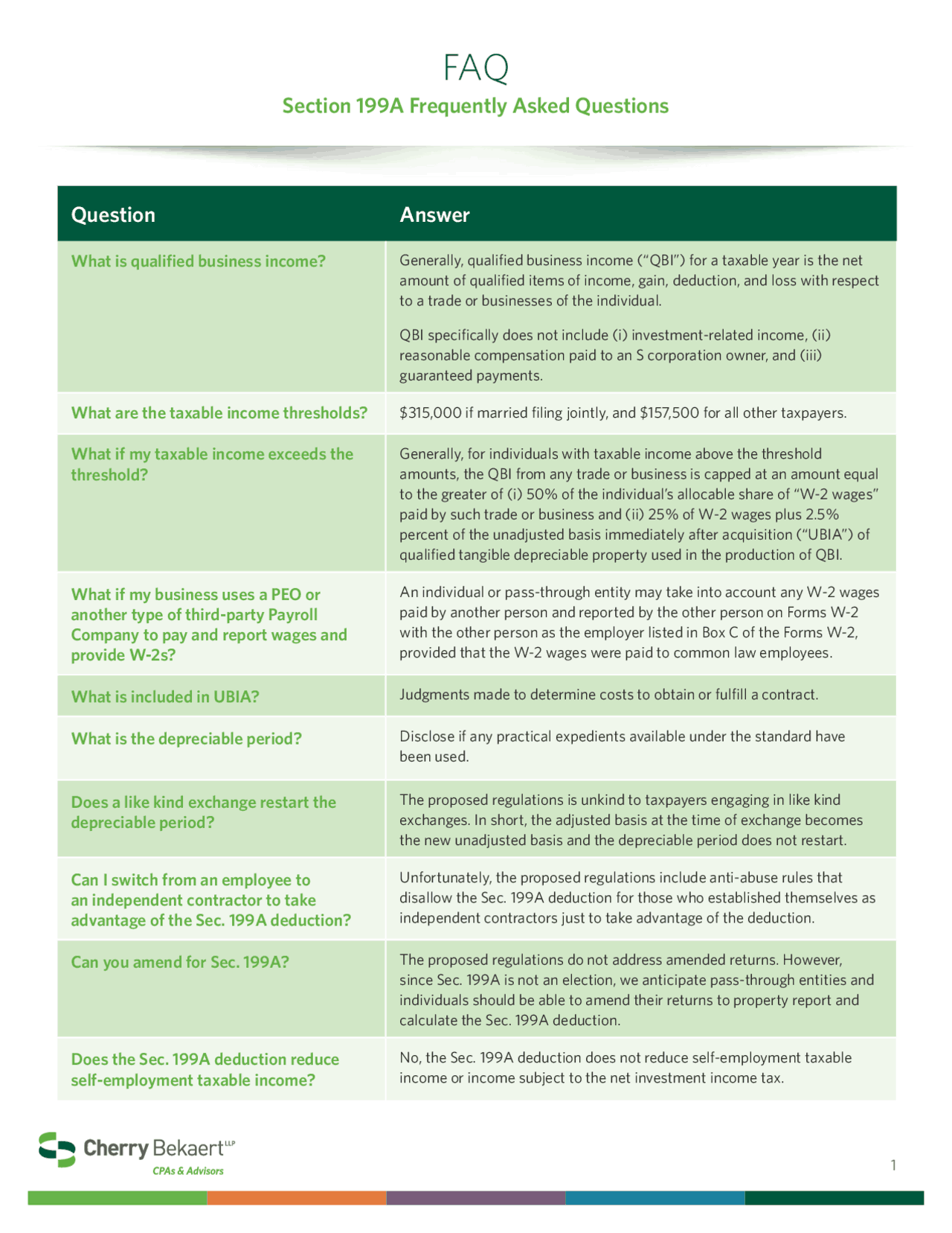 Sec. 199A Deduction: Qualified Business Income and Taxable Income ...