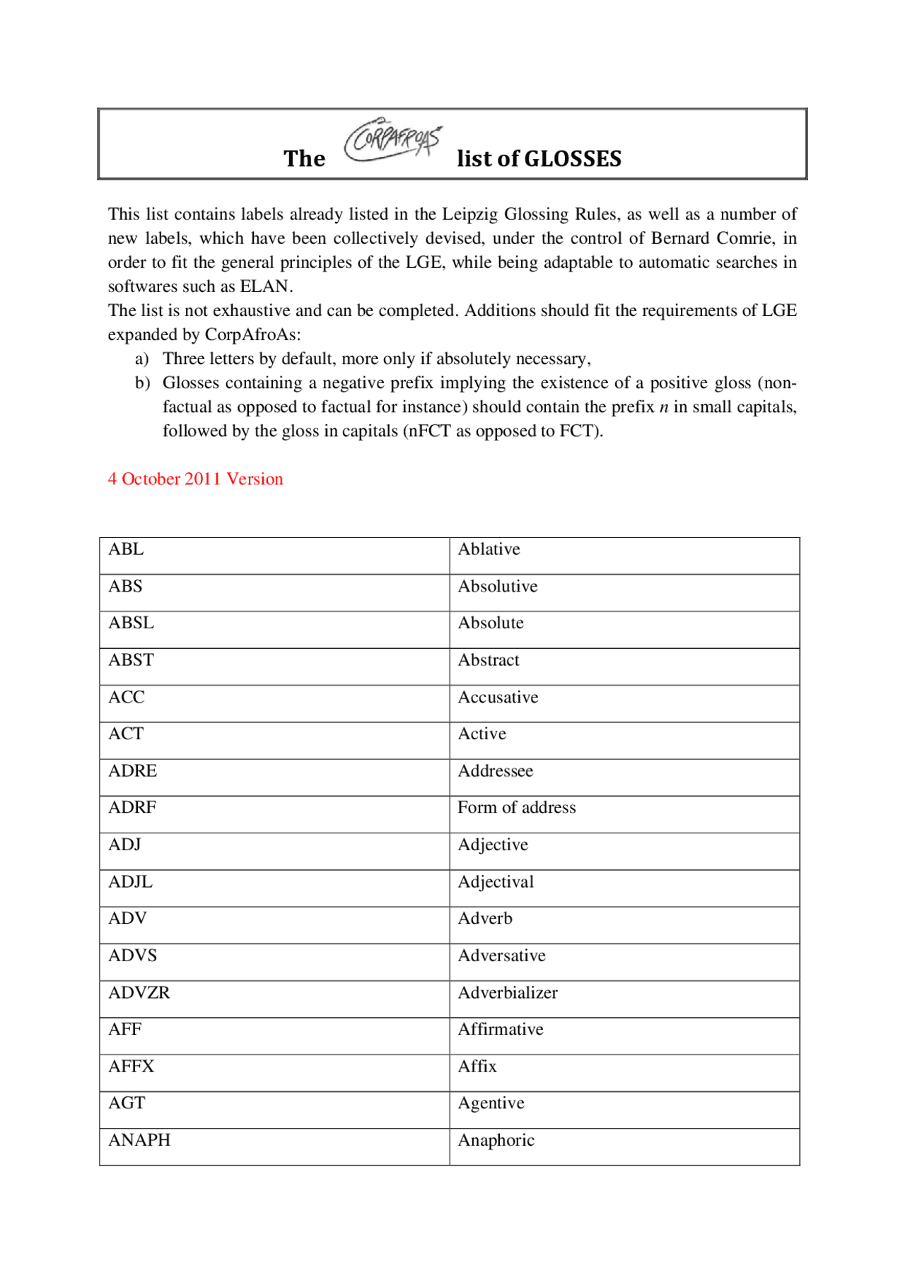 The list of GLOSSES | Exams Construction | Docsity