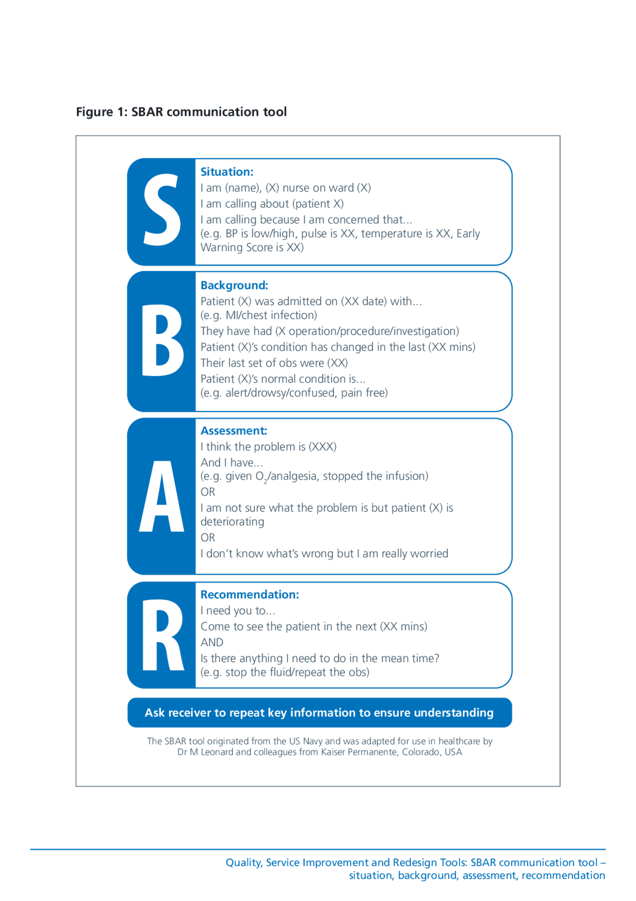 Figure 1 Sbar Communication Tool Summaries Communication Docsity
