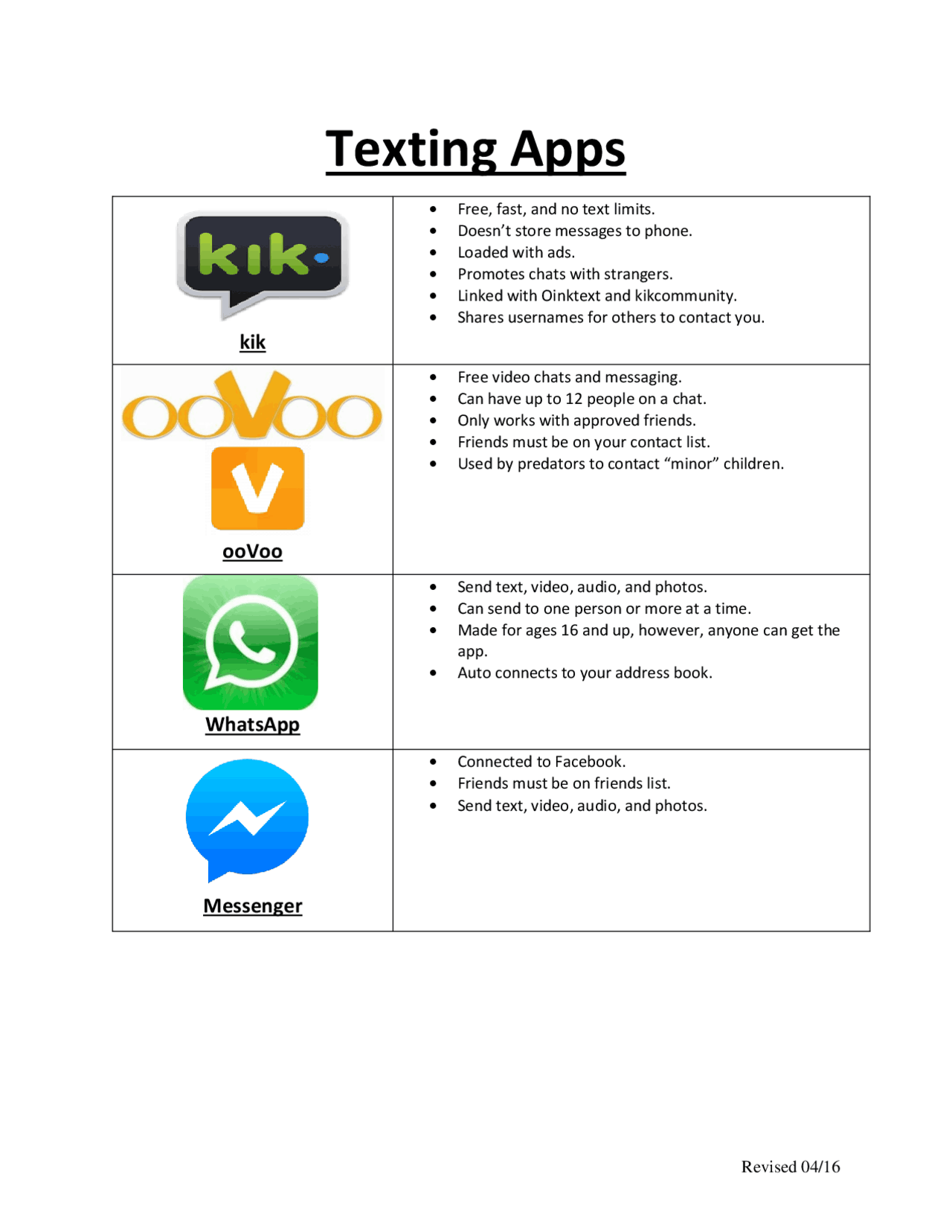 Comparison of Social Media & Messaging Apps: Features, Safety, User Age ...