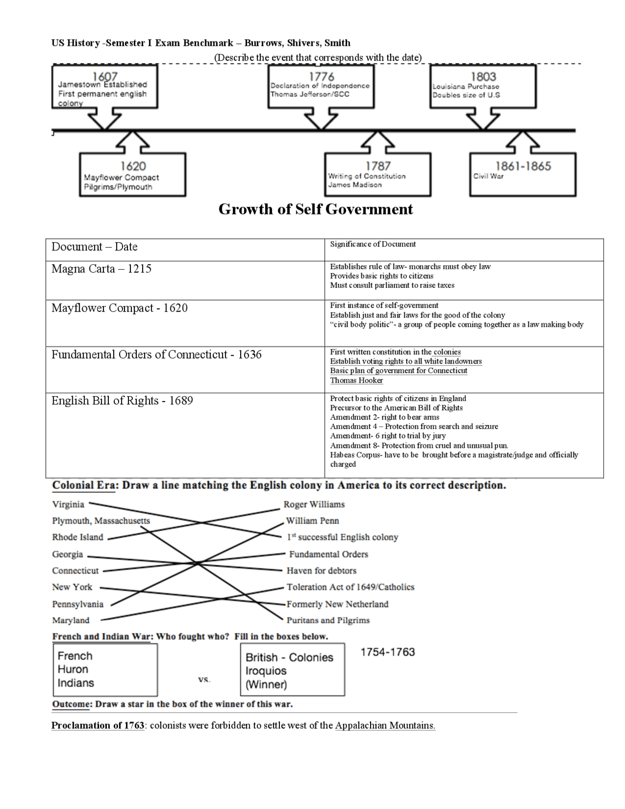 Growth of Self Government | Study notes History | Docsity