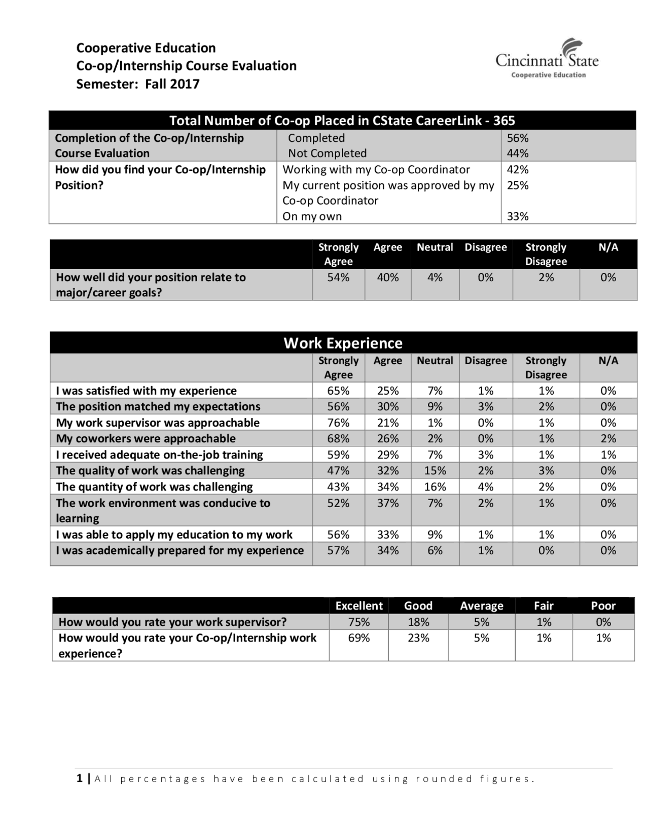 Work Experience Exams Business Docsity
