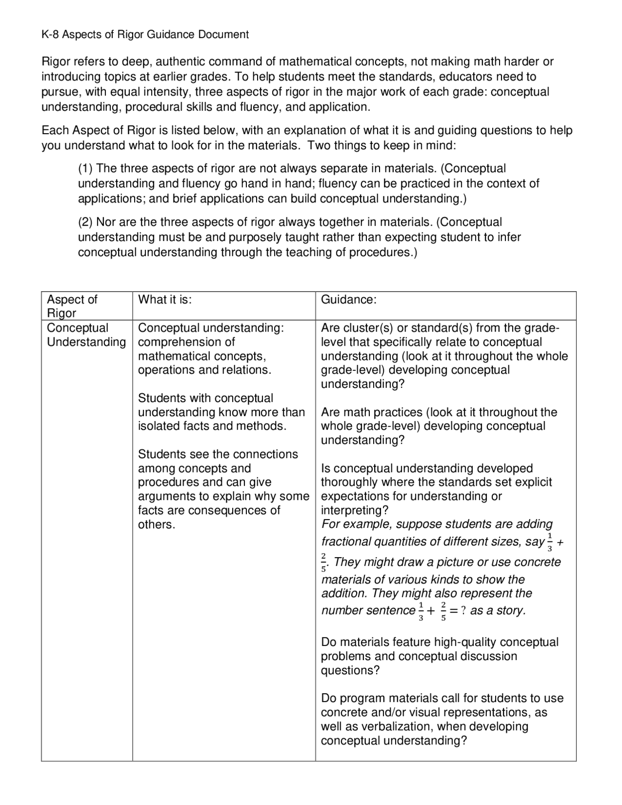 K-8 Aspects of Rigor Guidance Document | Schemes and Mind Maps ...