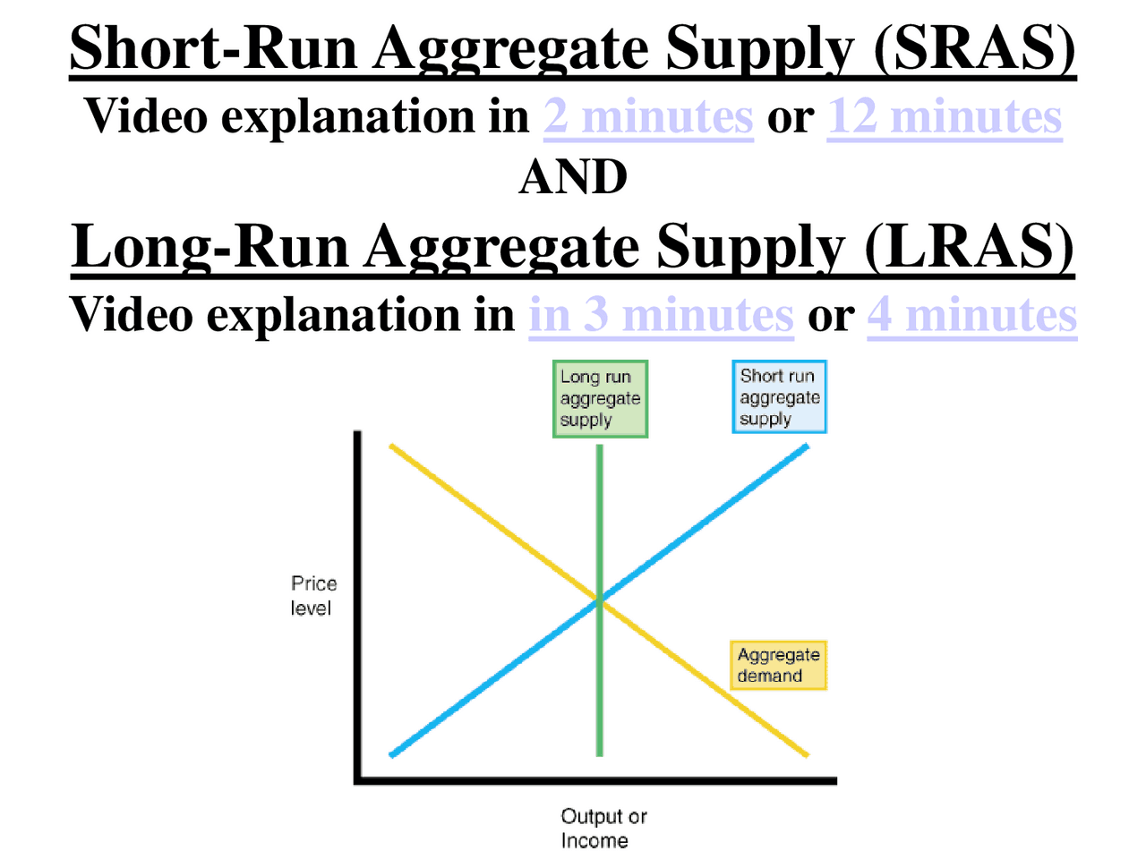 Long-Run Aggregate Supply (LRAS) | Slides Technology | Docsity