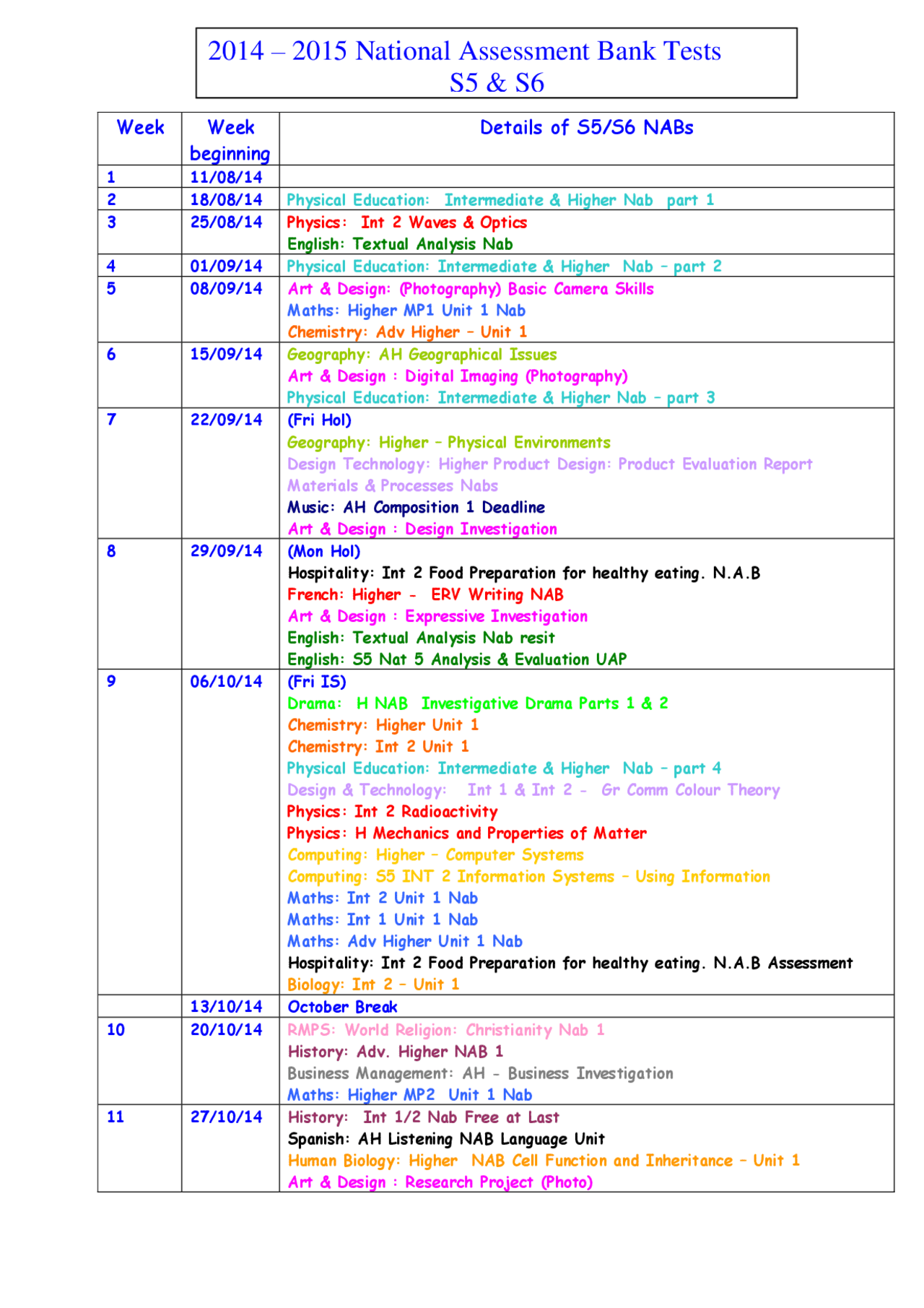 2014 – 2015 National Assessment Bank Tests S5 & S6 | Lecture notes ...