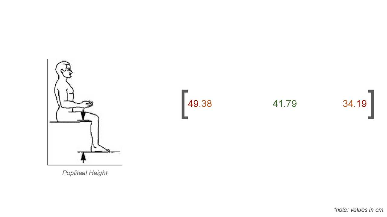 Popliteal Height | Study notes Personal Health | Docsity