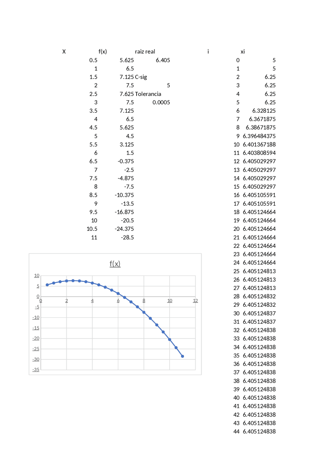 Metodos Numericos Ejercicios En Clase Ejercicios De Métodos