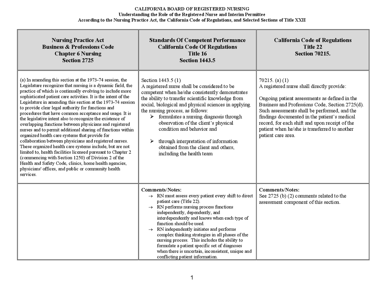 Understanding the Role of the Registered Nurse and Interim ...